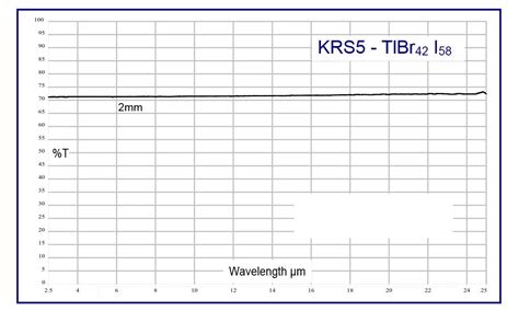 Thallium Bromide Iodide Krs 5 Windows — Firebird Optics