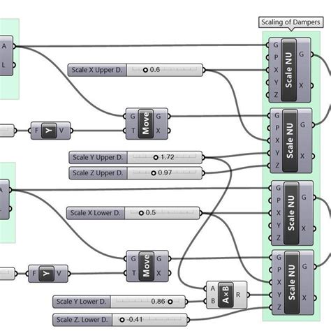 Script Relationships In The Grasshopper ® Plugin Adding The Multiplier