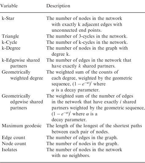Table 1 From Bioinformatics Original Paper Doi101093bioinformatics