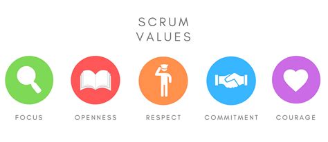 The Scrum Values