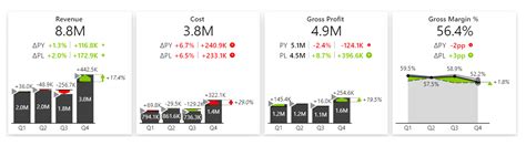 Data Visualization Trends 2025 Dont Get Left Behind Discover Whats