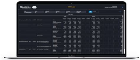 Opex Planning Insightcubes