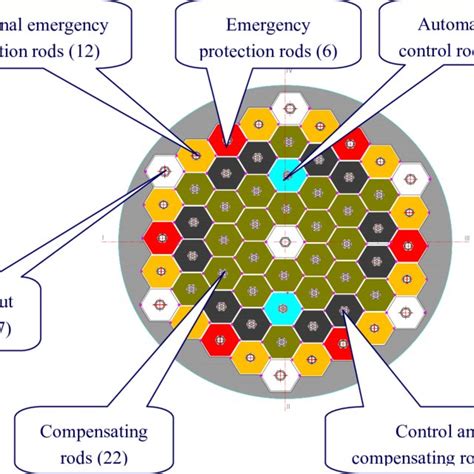 Pdf Modular Lead Bismuth Fast Reactors In Nuclear Power