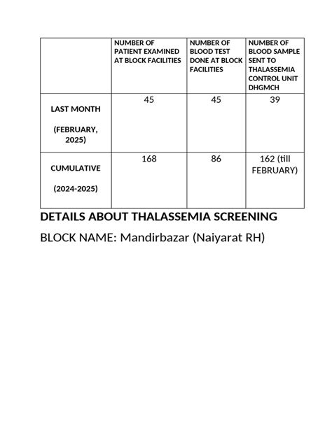 Details About Thalassemia Screening 3 Pdf