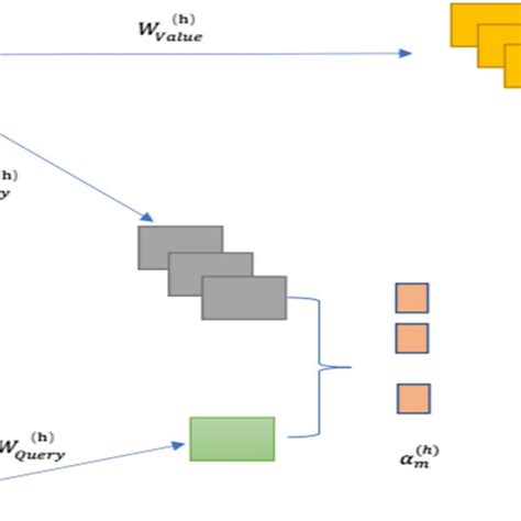 The Architecture Of Interacting Layer Combinatorial Features Are Download Scientific Diagram