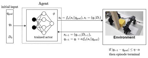 Deep Reinforcement Learning Based Path Planning For Multi Arm
