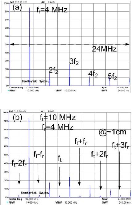 Figure 2 From Electromagnetic Intermodulation Interference Using Quartz
