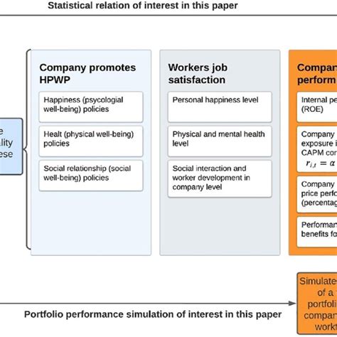 The Theoretical Rationale Of This Papers Tests And Simulations