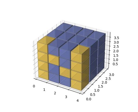 Mpltoolkitsmplot3daxes3daxes3d — Matplotlib 331 Documentation