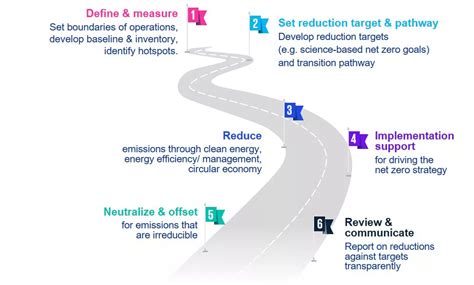Climate Nature And Decarbonization
