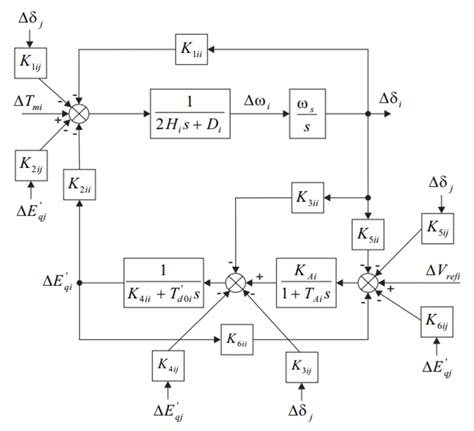 A Linear Model Of A Multi Machine Power System Download Scientific Diagram