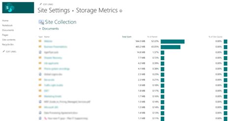 Sharepoint Storage Plan It Support