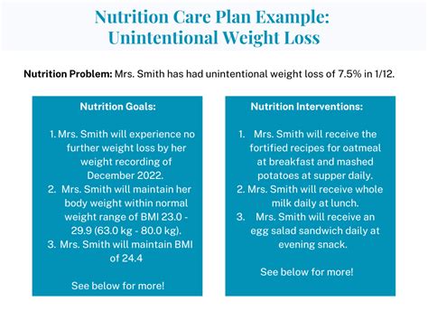 Weight Loss Nursing Note At Emma Rouse Blog