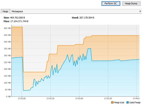Thymeleafs Redirect View Resolver Aspectj Leaks Memory · Issue 219