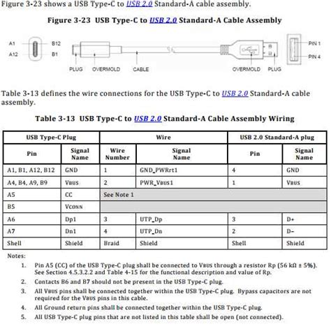 Everything You Need To Know About Usbc Connector Pinout
