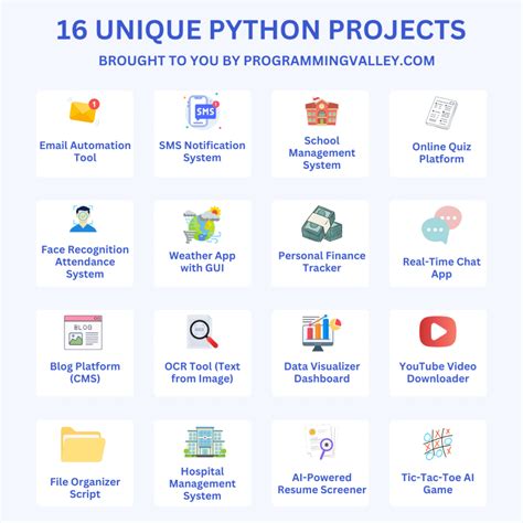 New Python Projects To Try In 2025 Build Learn And Level Up