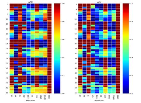 Emep Single Cell Rna Seq Interpretations Using Evolutionary Multiobjective Ensemble Pruning