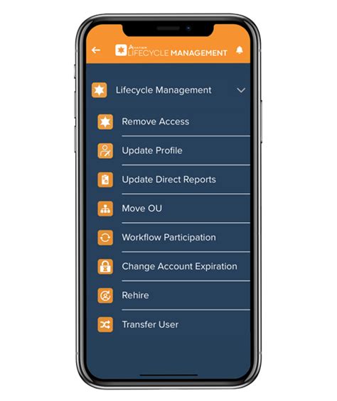 User Access Provisioning Software Access Management Avatier