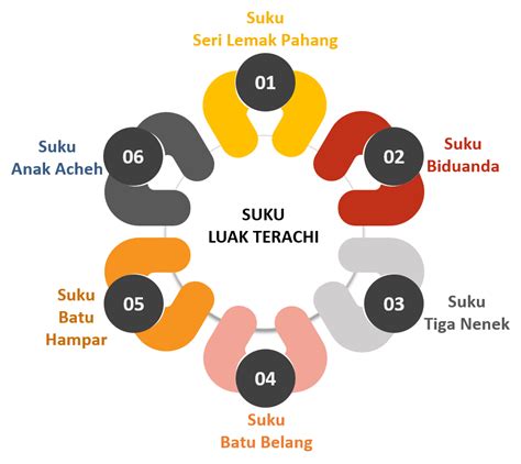 Luak Megalitik Negeri Sembilan