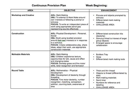 Planning For Continuous Provision From Abc Does Continuous
