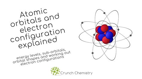 Atomic Orbitals And Electron Configuration Explained Youtube