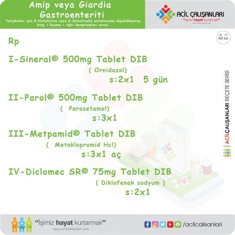 Gastroenterit Reçetesi Acil Çalışanları