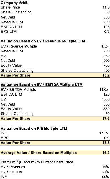 Comparable Transaction Analysis Method And Example 2025 Guide