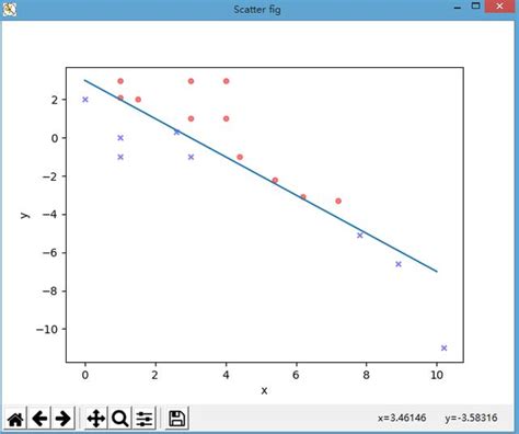 簡單玩起python繪圖包 Matplotlib（收藏乾貨） 每日頭條