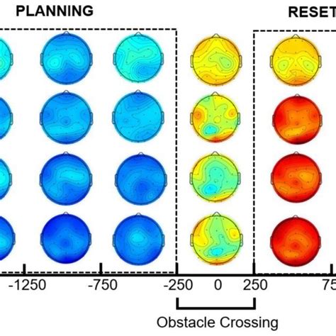 Topographic Maps Illustrating The Temporal Dynamics Of Theta Activity