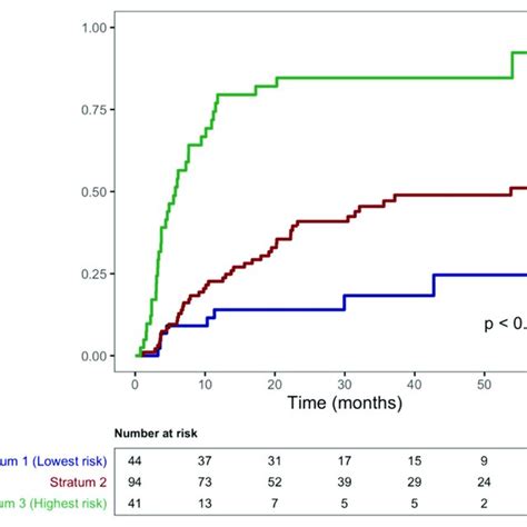 Venn Diagram Of The Bclc Staging System And The Hklc Staging System