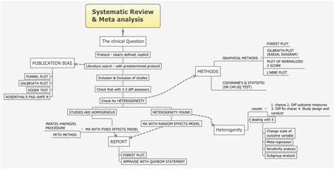 Systematic Review And Meta Analysis Brijesh Xmind Systematic Review And Meta Analysis Brijesh Xmind
