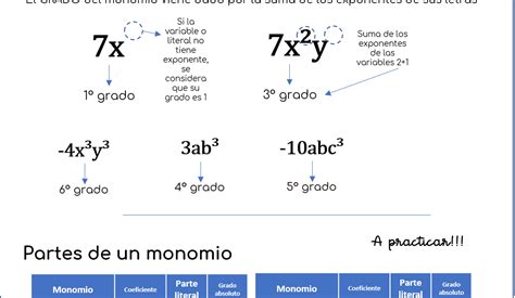 Monomios