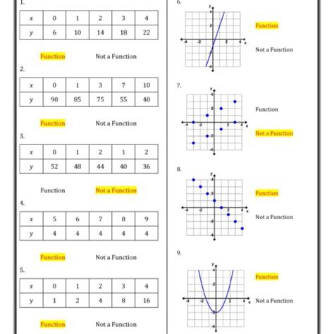 Compare Linear Functions Tables Graphs And Equations Worksheet Free
