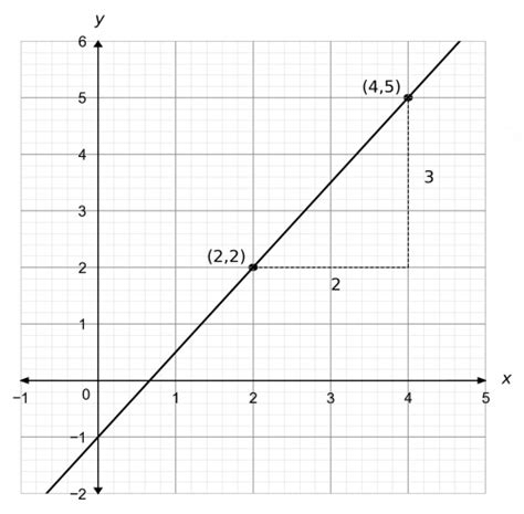Ymxc Worksheets Questions And Revision Mme