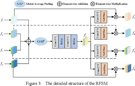 Figure 3 From Hybrid Cnn Transformer And Multi Region Selective Features For No Reference Screen