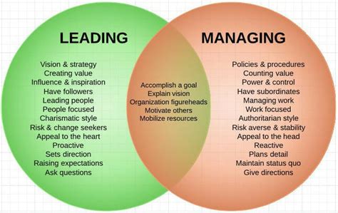 10 Most Common Leadership Styles Self Assessment