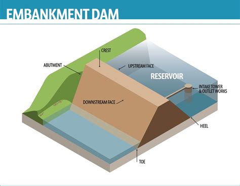 Dvids Images Embankment Dam Image 3 Of 4