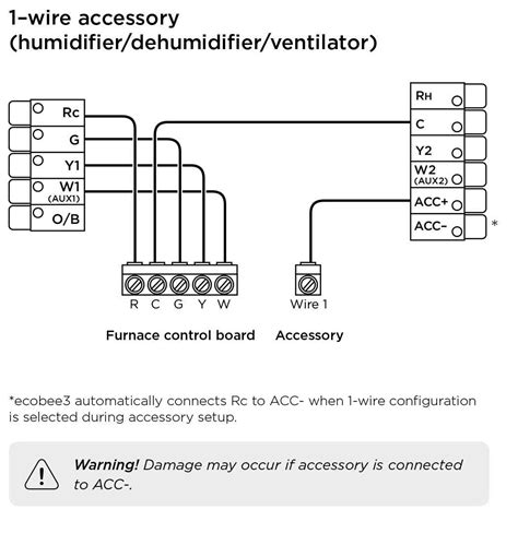 Efficient Ecobee 4 Wire Installation Guide