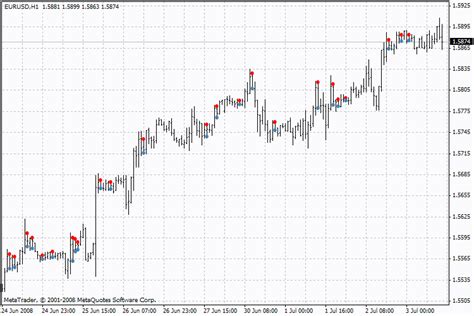Free Download Of The Innbarmtf Indicator By Scriptor For