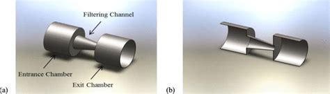 A The Geometry Of The Conical Shaped Microfilter Device And B A