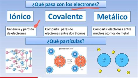 Que Propiedades Tienen Los Compuestos Que Presentan Enlace Metálico Enlace Covalente Y Enlace