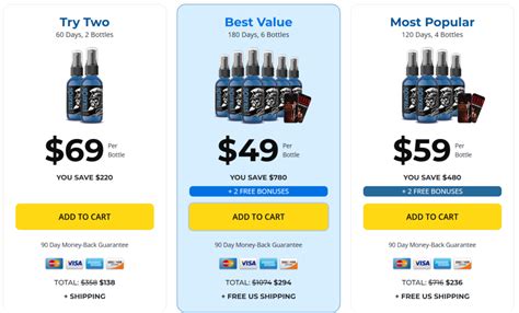 Power Drops Reviews Male Enhancement Pros And Cons Buy Now