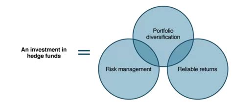 Currency Hedging A Financial Markets Free Lunch Octagon Asset