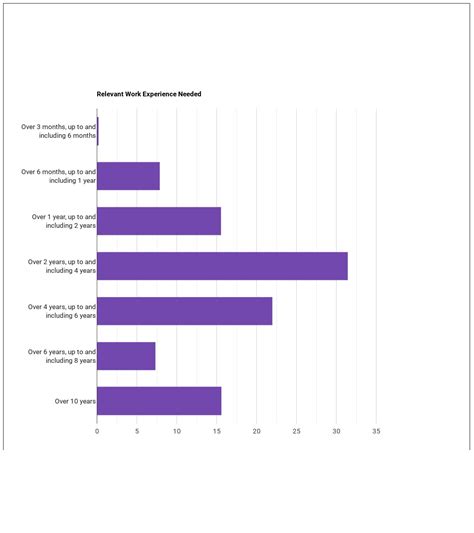 Should You Become A Database Administrator Course Advisor