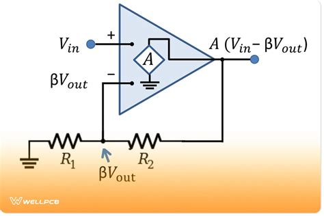 Understanding Op Amp Input Impedance