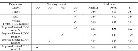 Table Ii From Small Sample Containment Vessel Cracks Detection