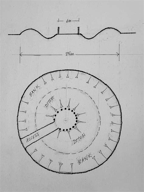 4 Henges The Harley Story