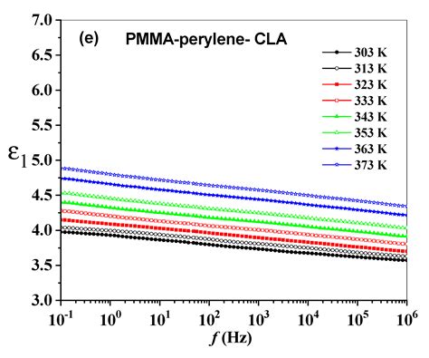 Impact Of Charge Transfer Complex On The Dielectric Relaxation