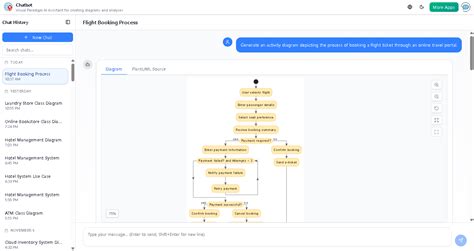 Ai Activity Diagram Example Online Flight Booking Process Visual Paradigm
