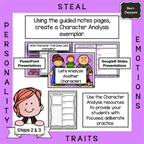 Characterization Analysis Introduction Mini Unit
